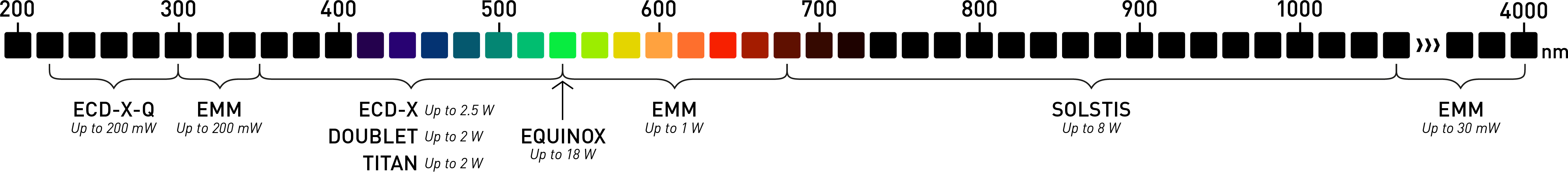 Tunable Lasers, NI & MW Tunable Laser Sources