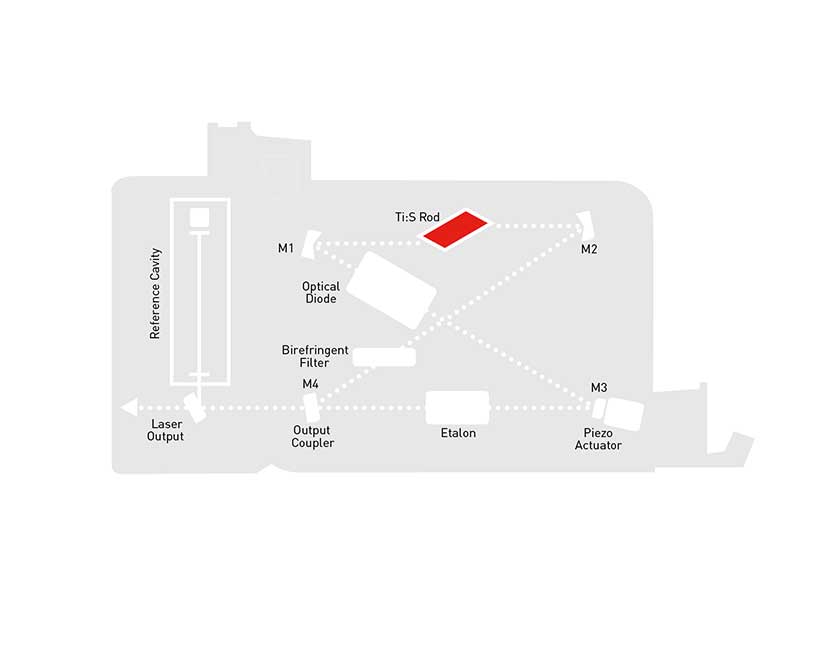 Ti Sapphire Laser | CW Narrow Linewidth Laser | SolsTiS | M Squared